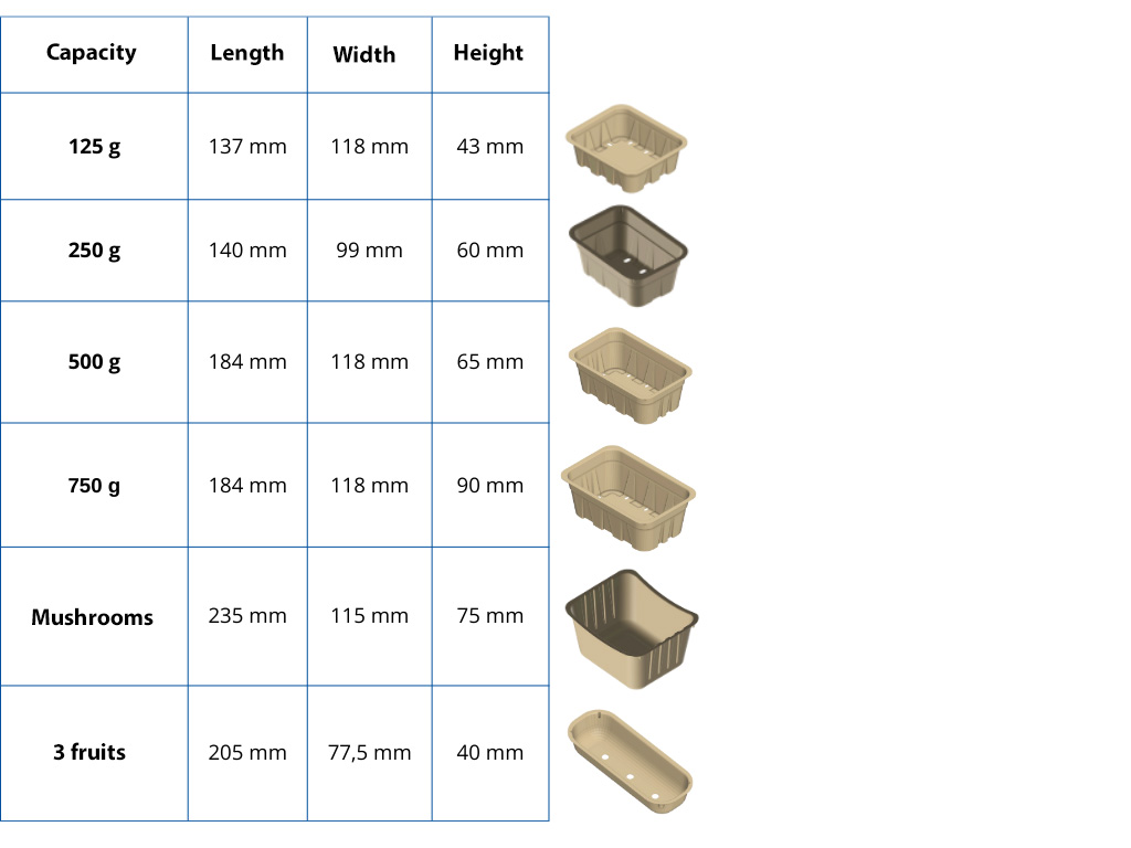 Molded Fiber | SFA Packaging